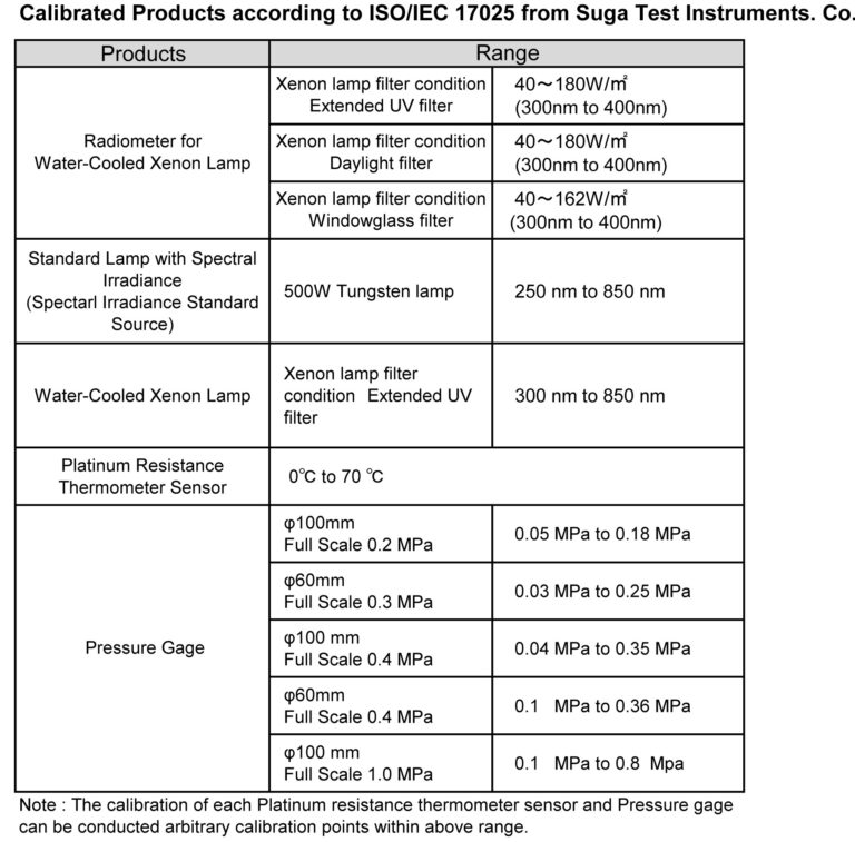 Calibration Business | Suga Test Instruments Co.,Ltd.